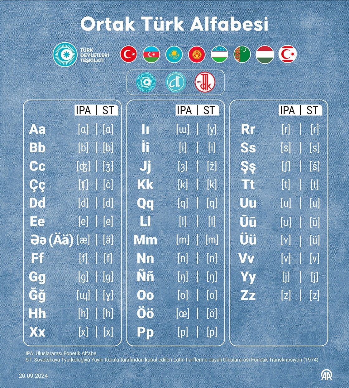 En yetkili isim açıkladı: Alfabeye yeni harfler eklenecek mi? - TR ...